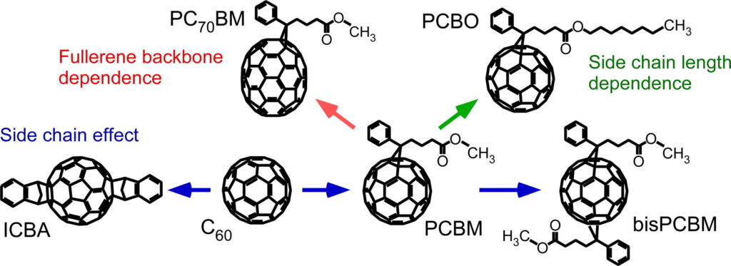 Fullerene | 1-Material - Organic Nano Electronic